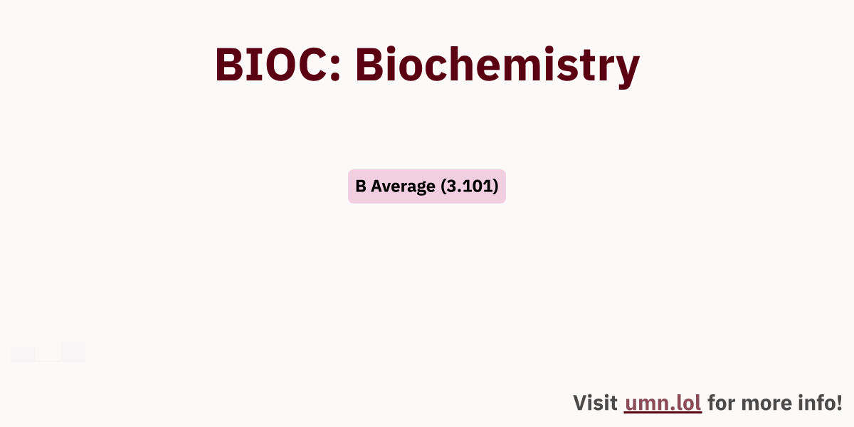 BIOC: Biochemistry | GopherGrades