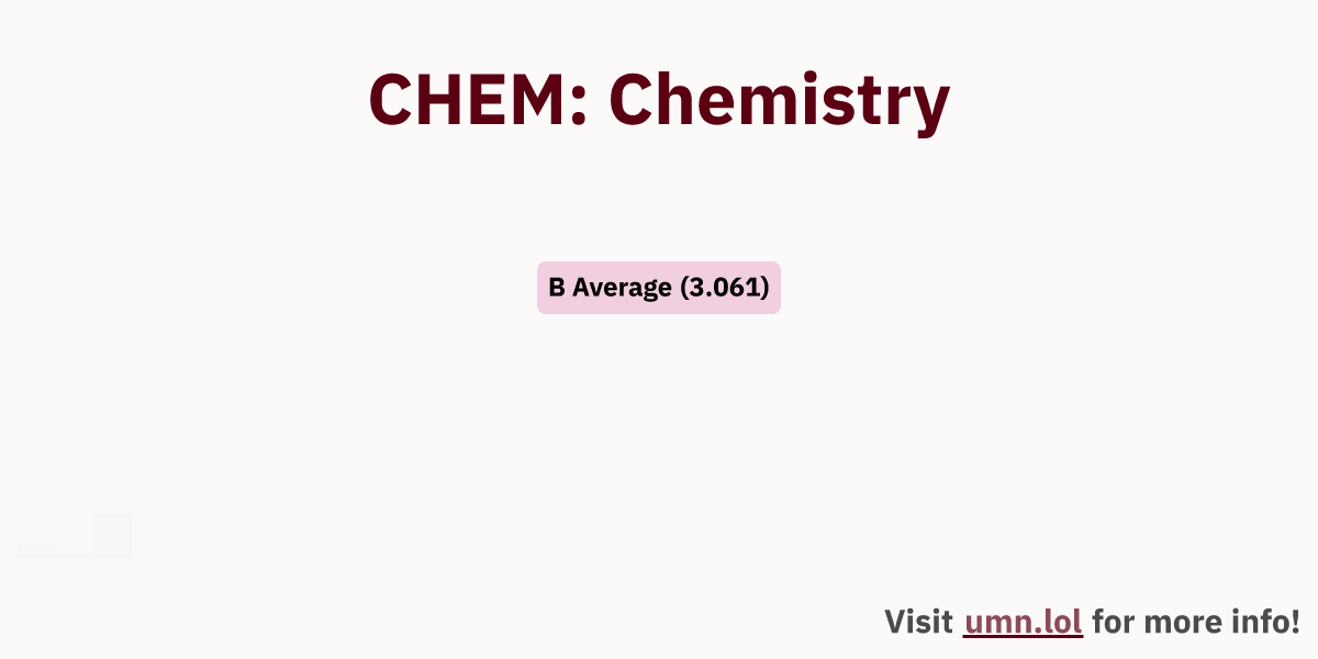 CHEM: Chemistry | GopherGrades