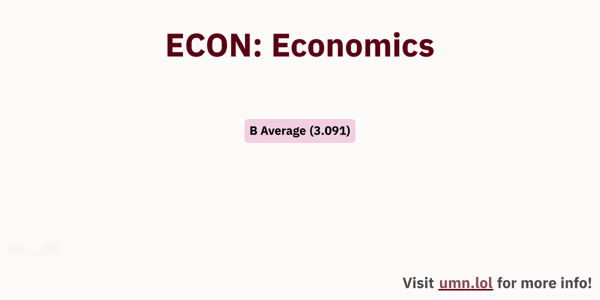 ECON: Economics | GopherGrades
