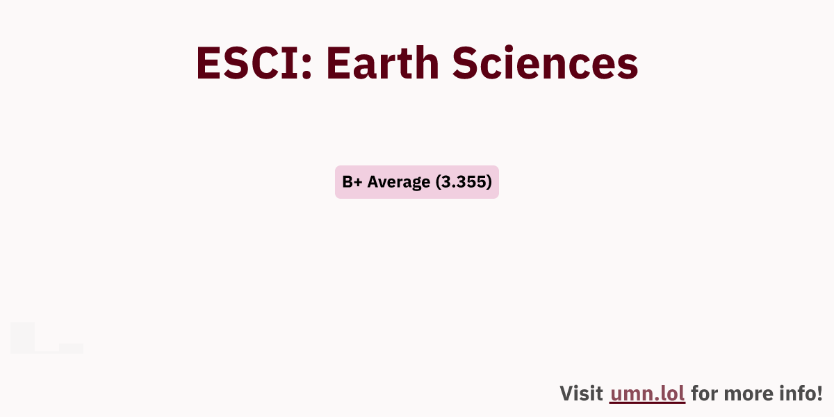 ESCI: Earth Sciences | GopherGrades